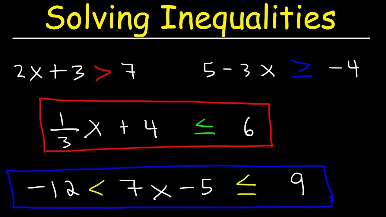 Inequalities Explained with Real-Life Scenarios - Learn With Examples